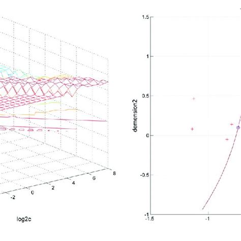 Visualization Of Classification By Support Vector Machine Svm Using Download Scientific