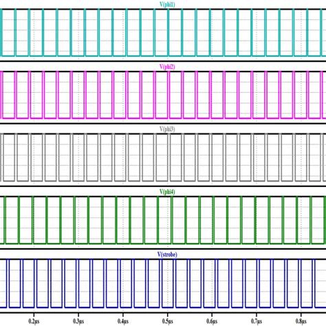Clock Pulses For Our Stages Comparator At MHz Strobe T Ns Download