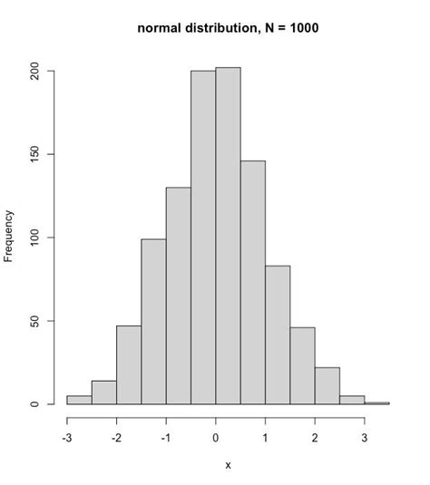 Shapiro Wilk Test W Vs P Normality Assumption Series By Saurav Das Medium