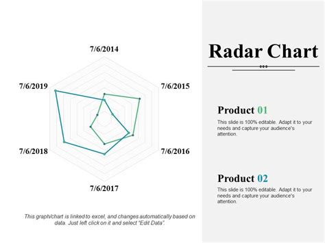 Radar Chart Ppt PowerPoint Presentation Infographic Template Introduction
