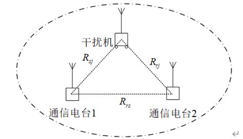 通信对抗干扰技术简单综述与matlab仿真 高速铁路环境下lte载波干扰算法csdn csdn博客