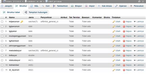Membuat Laporan Periode Menggunakan PHP Dan Mysql