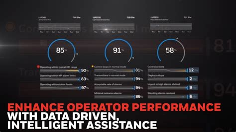 Keyur Kamani On Linkedin Honeywell Dataanalytics Iiot