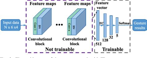 Figure 6 From Cross Modal Integration And Transfer Learning Using Fuzzy