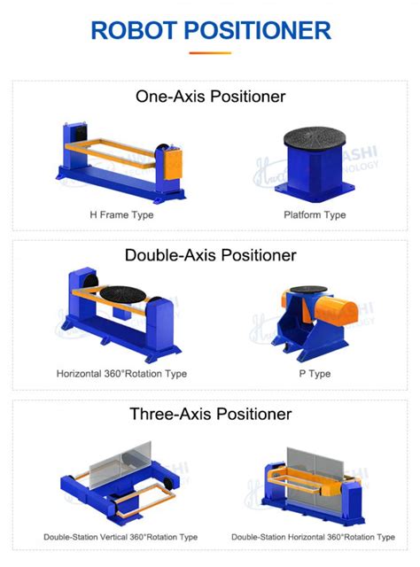 Double Axis Welding Robot Positioner Enhance Robotic Precision And Accuracy