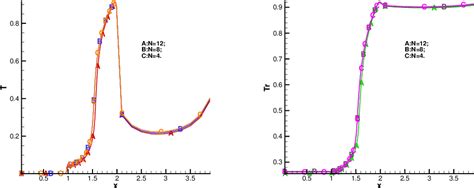 Figure From An Implicit Unified Gas Kinetic Scheme For Radiative Transfer With Equilibrium And