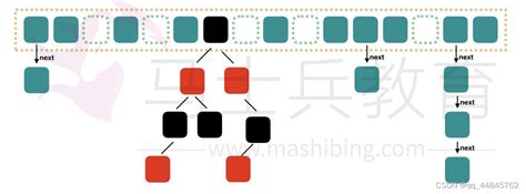 java编程基础与进阶 csdn博客