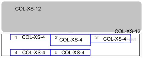 Html Bootstrap Grid Aligning Col That Have Different Height Stack