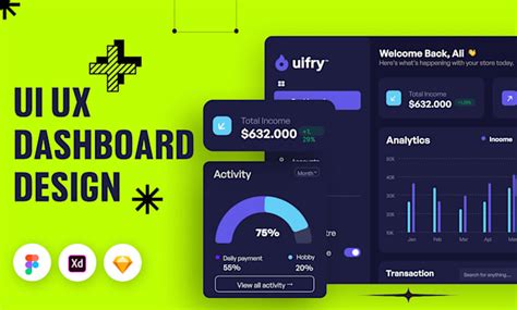 do saas dashboard design admin panel ui ux figma prototype