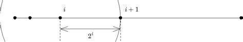 Figure 1 From Does Topology Control Reduce Interference Semantic Scholar