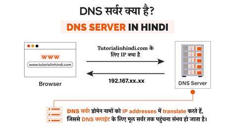 What Is Dns In Hindi डीएनएस क्या है पूरी जानकारी Tutorial In Hindi
