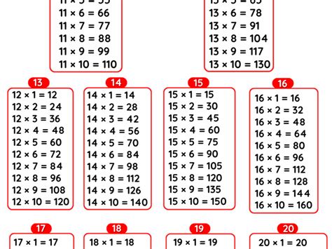 Multiplication Tables 11 20 Printable Worksheets Free Printable