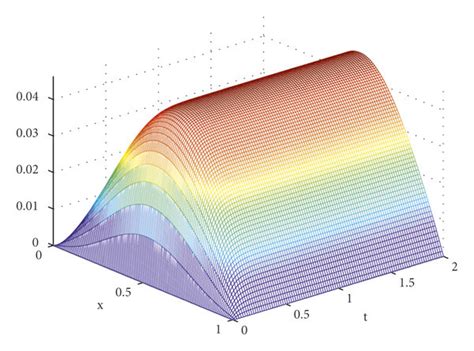 3d view of solution of example 1 with boundary layer on a ε 1 and