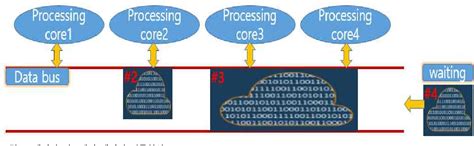 Figure from 머신러닝 기반 메모리 성능 개선 연구 Study on Memory Performance Improvement based on Machine