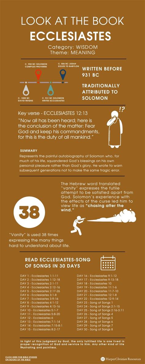 Look At The Book Ecclesiastes Infographic Bible Gateway News