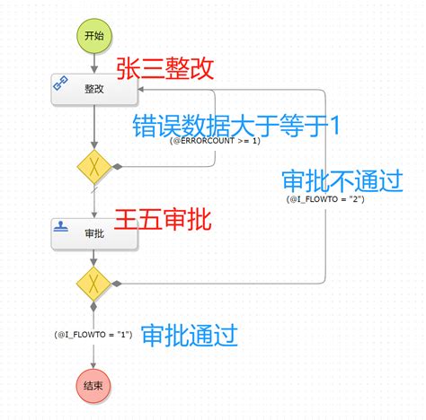 数据整改 亿信华辰文档中心 全面系统的学习资料和使用教程，在线知识中心