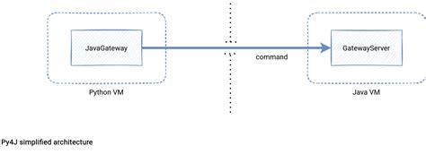 PySpark And The JVM Introduction Part On Waitingforcode Com Articles About PySpark