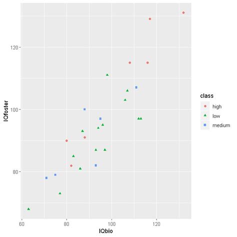 Ggplot Scatterplot Harrifaraja
