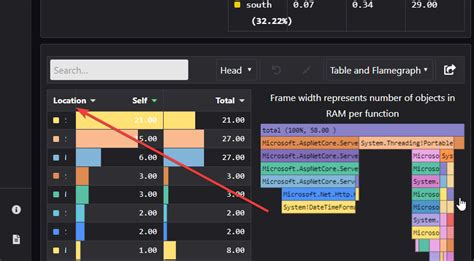 Flamegraph Table Looks Broken On Small Screens · Issue 1773 · Grafana