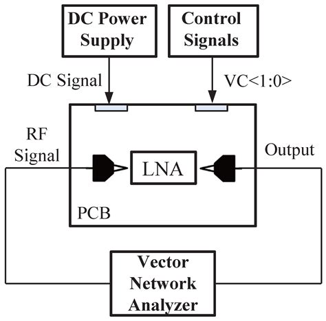 Design Of Cmos Based Lna For 5g Wireless Applications 58 Off
