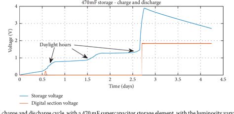 Figure 1 From An Autonomous Wireless Sensor Node Based On Hybrid Rf