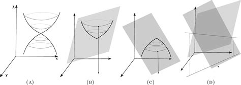 Figure 1 From Locating Conical Degeneracies In The Spectra Of Parametric Self Adjoint Matrices