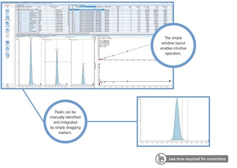 Labsolutions Insight Features Shimadzu Shimadzu Corporation