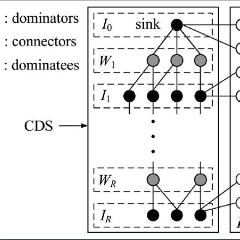 Proposed Routing Scheme Download Scientific Diagram