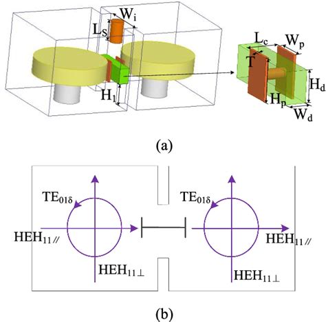 Figure 1 From Dual Band Dielectric Resonator Filters Employing Te01δ Mode And Degenerate Heh11