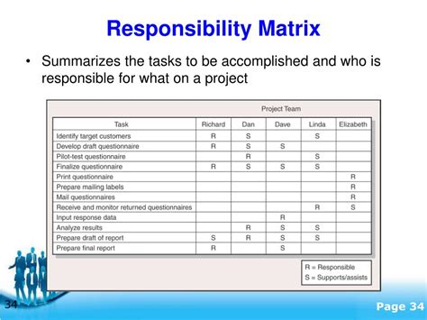 Team Responsibility Matrix Template