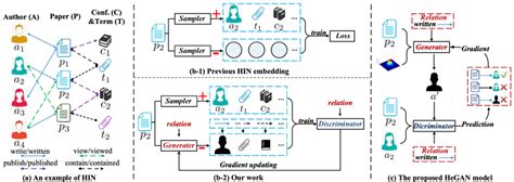 Heterogeneous GNNs Deep Learning Bible G Graph Deep Learning 한글