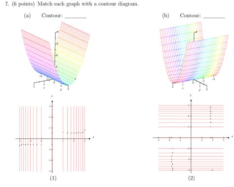 solved 7 6 points match each graph with a contour