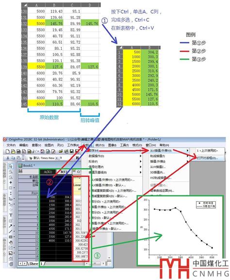 matlab contourf去掉等高线 神教程：利用origin去除contour等高线图的超出边界 weixin 39543773的博客