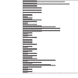 B Cellular Components Download Scientific Diagram