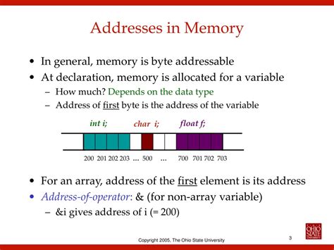 Ppt Pointers Dynamic Data And Reference Types In C Powerpoint