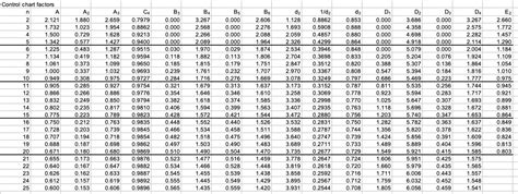 Problem 15 12 X Chart R Chart LCL Unit UCL LCL CL UCL Chegg Com