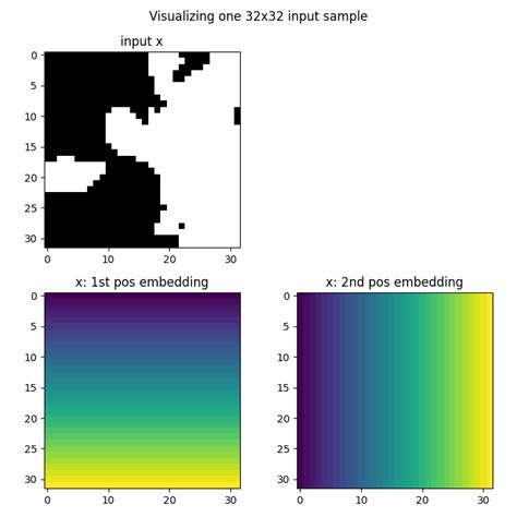 Grid Embeddings — Neuraloperator 200 Documentation