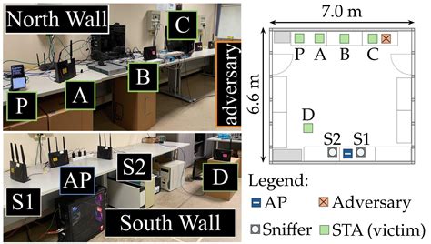 How Secure Is Your Wi Fi Network Research Uncovers Major Vulnerability In Wireless Networking