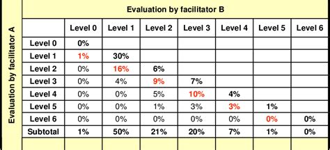 table 1 from a semantic scoring rubric for concept maps design and