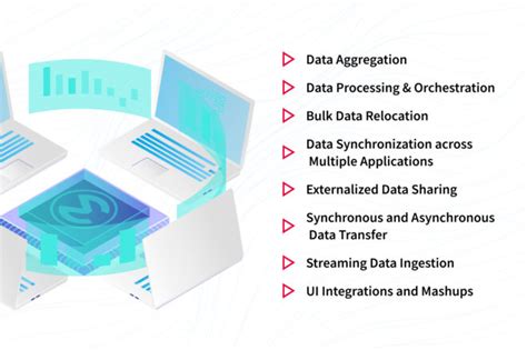 Mulesoft Platform The Ultimate Connectivity Booster For Flexible Architectures NIX United