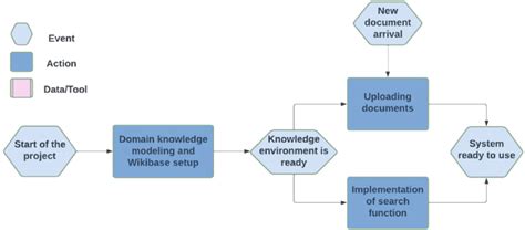General Description Of The Methodology Download Scientific Diagram