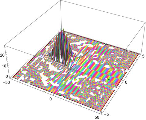 Differential Equations Kernel Keeps Quitting When Solving A Very