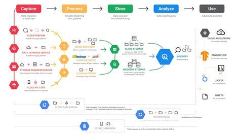 Data Science Capestart
