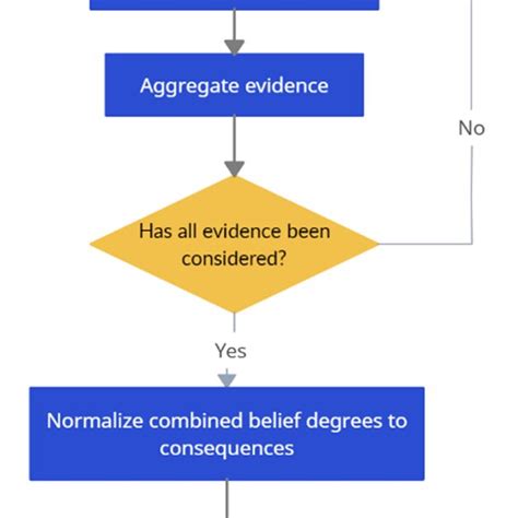 Structural Design Of The Decision Tool Components Download