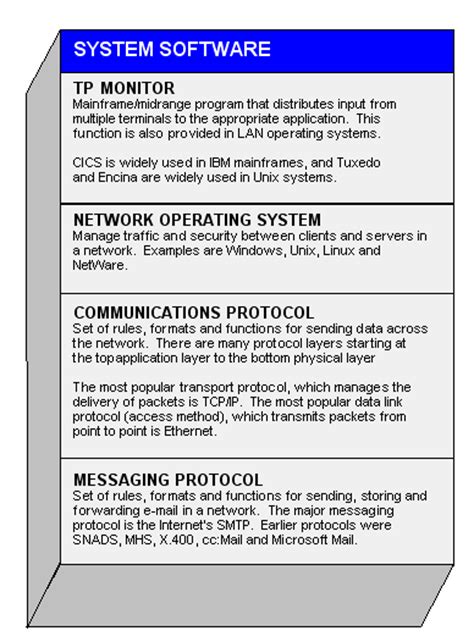 System Software Dictionary Definition System Software Defined
