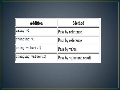 Sap Modularization Techniques Pptx