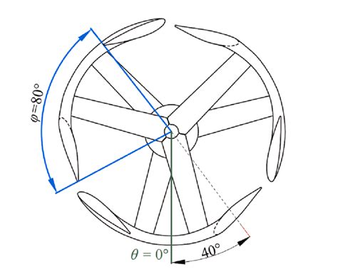 Sweep Error Autodesk Community