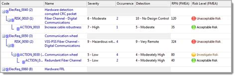 visure requirements requirements management tool doymus