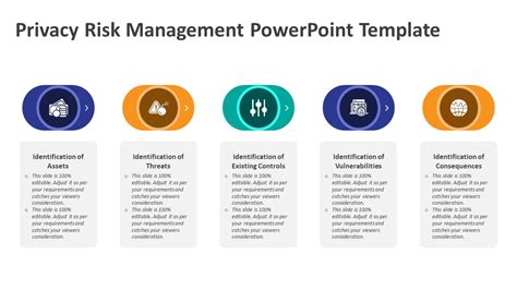 Privacy Risk Management Powerpoint Template Ppt Templates