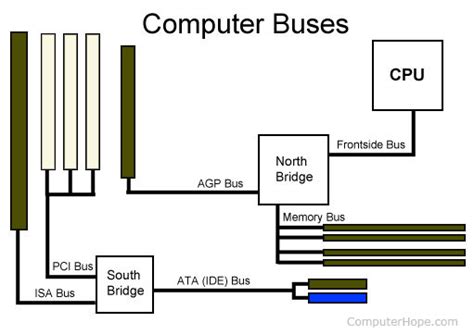 Discuss The Fetch Execute Cycle And Different Parts Of The Computer